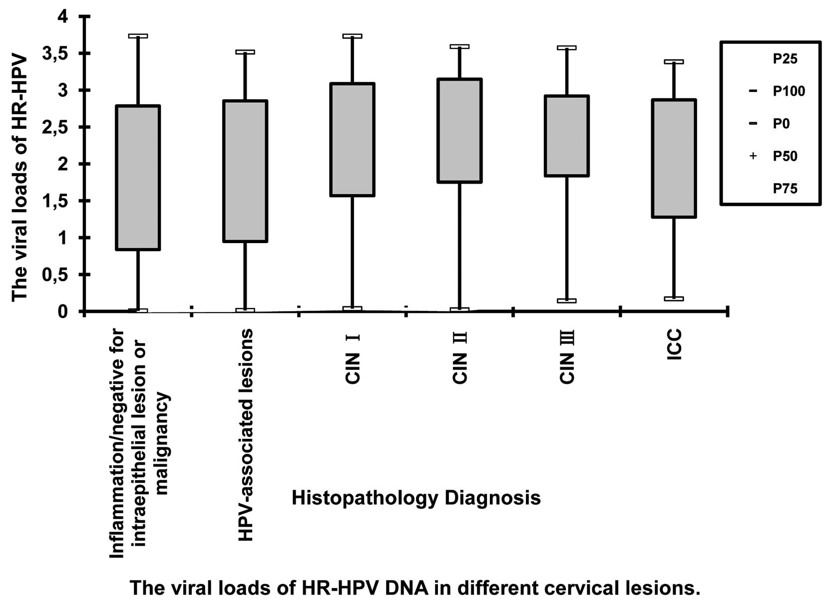 Hybrid capture II for high-risk human papillomavirus DNA testing to ...