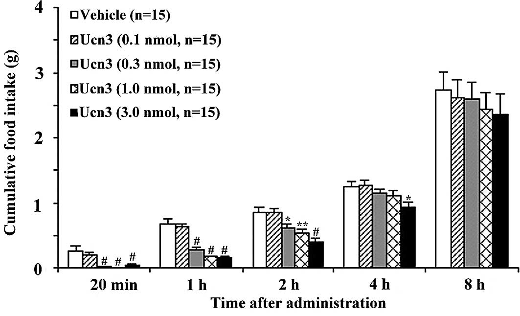 Experimental and Therapeutic Medicine