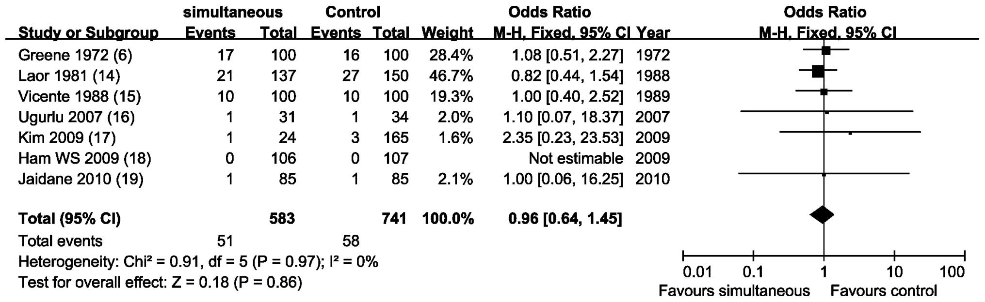 Experimental and Therapeutic Medicine
