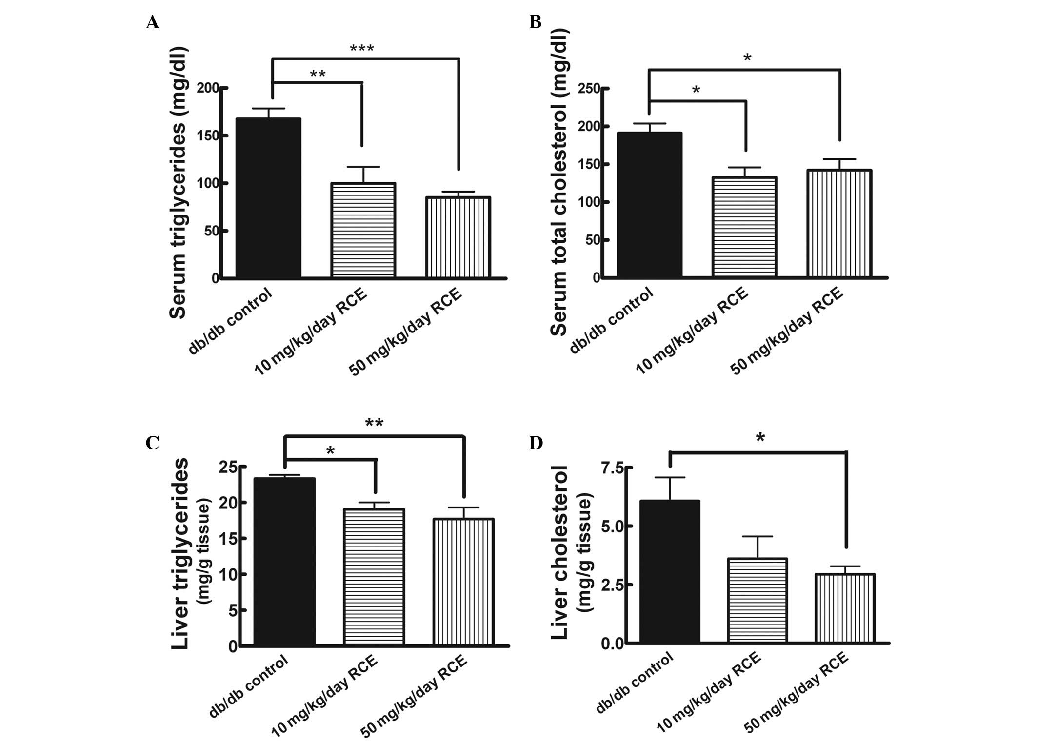 Experimental and Therapeutic Medicine