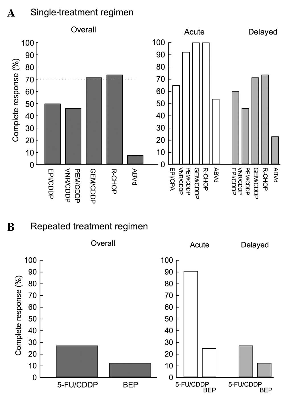 Molecular and Clinical Oncology