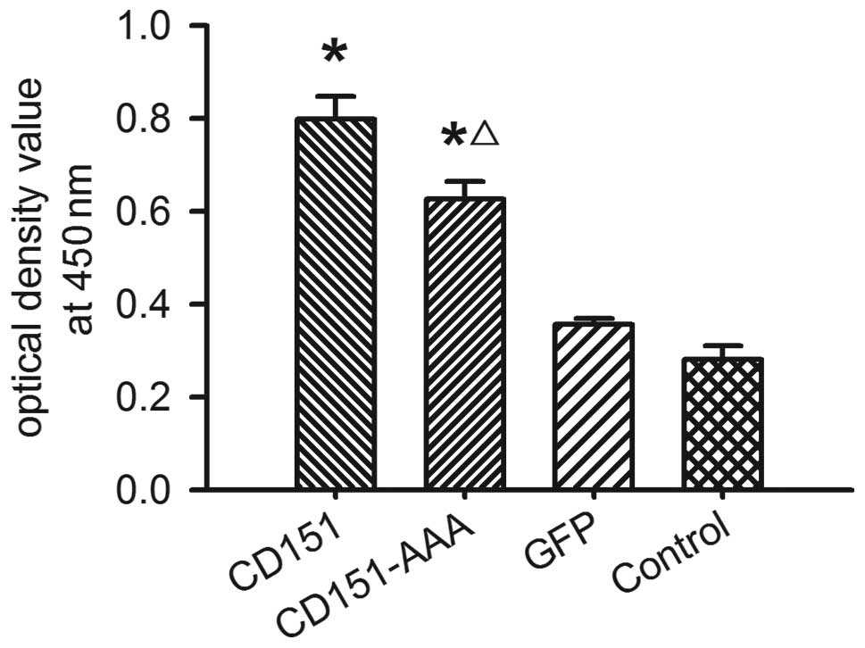 Molecular Medicine Reports