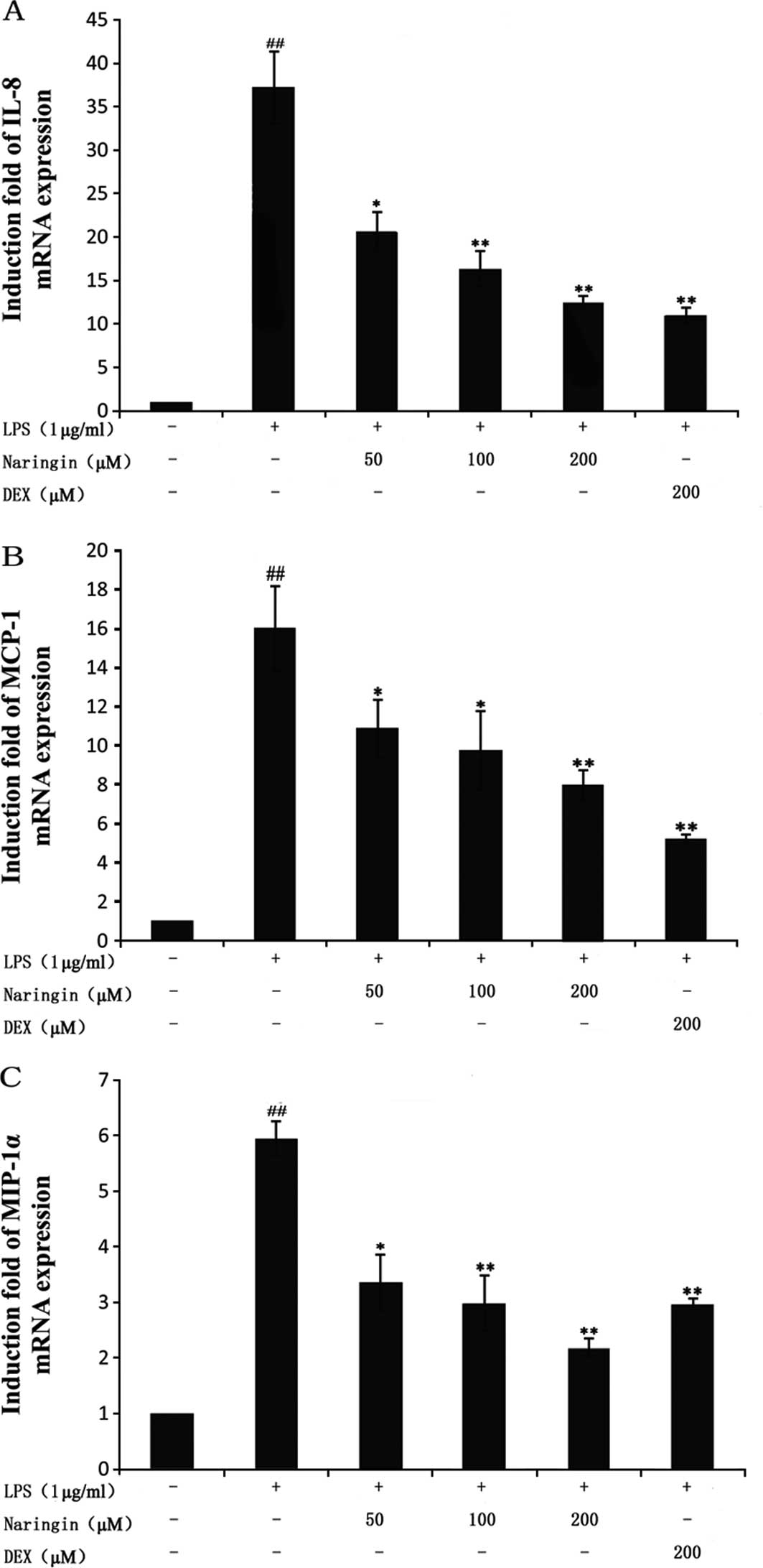 Molecular Medicine Reports