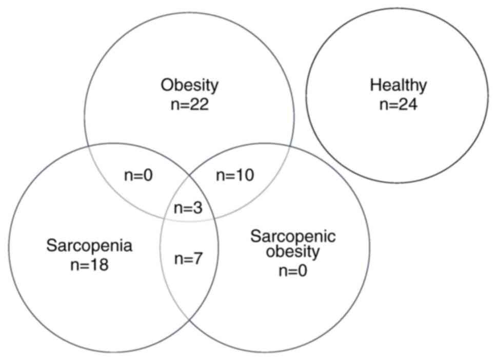 World Academy of Sciences Journal