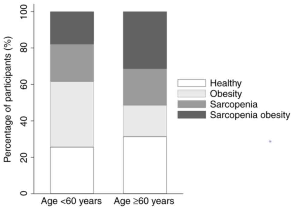 World Academy of Sciences Journal